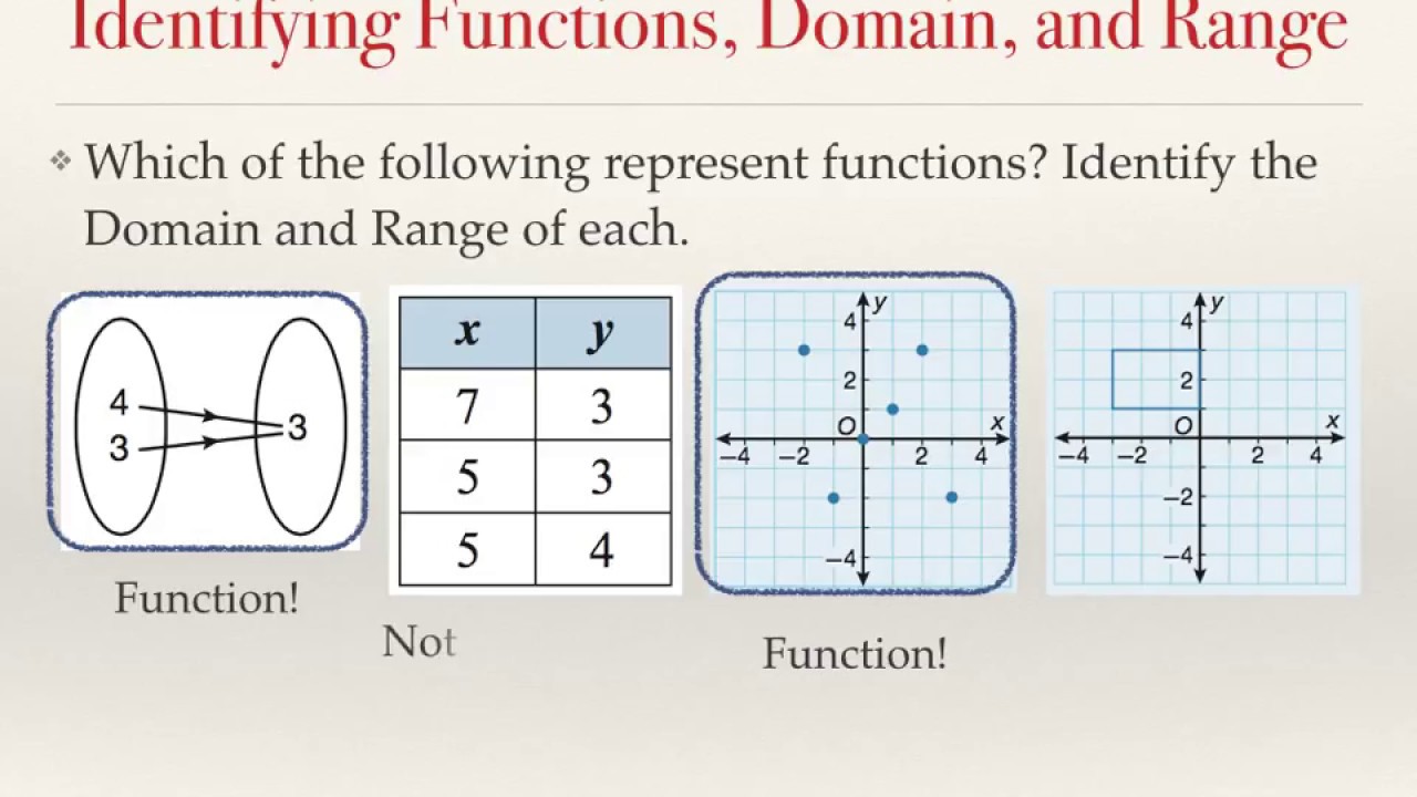 Functions and Function Notation