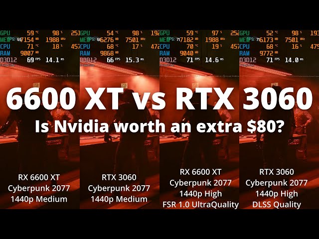 Nvidia Geforce RTX 3060 vs AMD Radeon RX 6600 XT: GPU Comparison in 2023