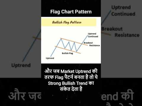 Mastering the Flag Chart Pattern: A Complete Guide for Traders