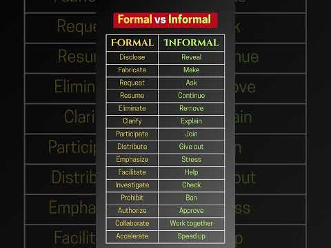 Formal and Informal Words List: Common English Vocabulary with Synonyms for Daily Use #shorts