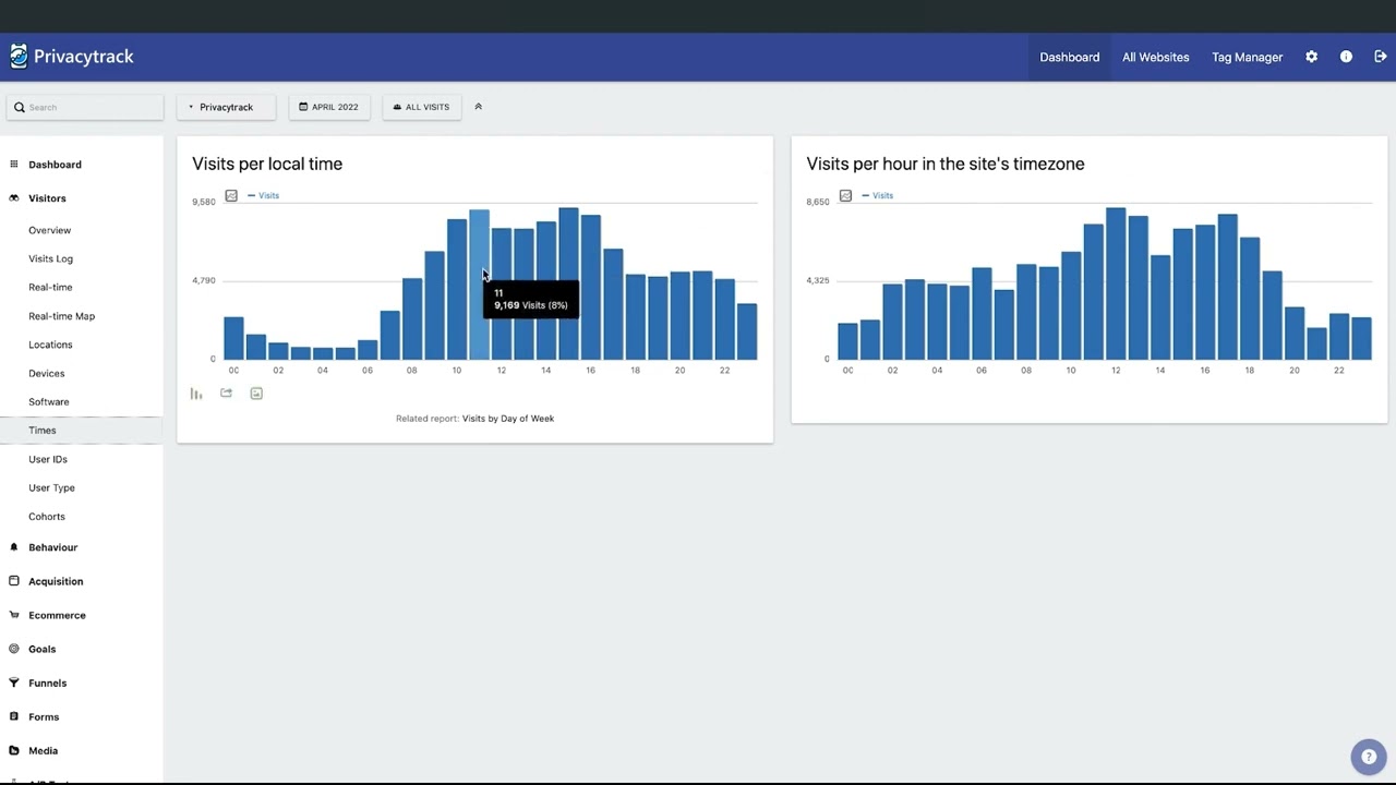 PrivacyTrack Product Promotional Demo Video