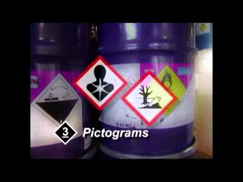 GHS Labels b