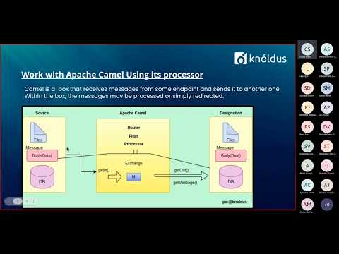 Introduction to apache Camel