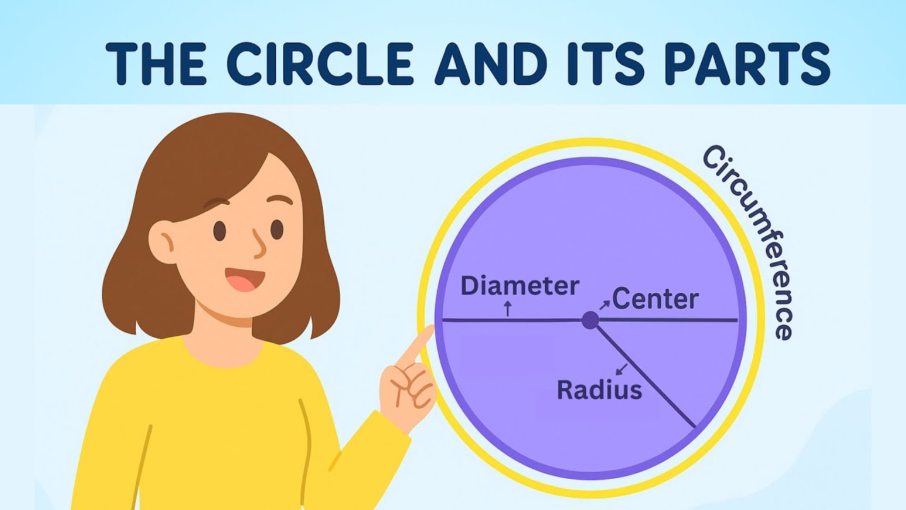The Circle and Its Parts | Learn Center, Radius, Diameter, and Circumference for Kids