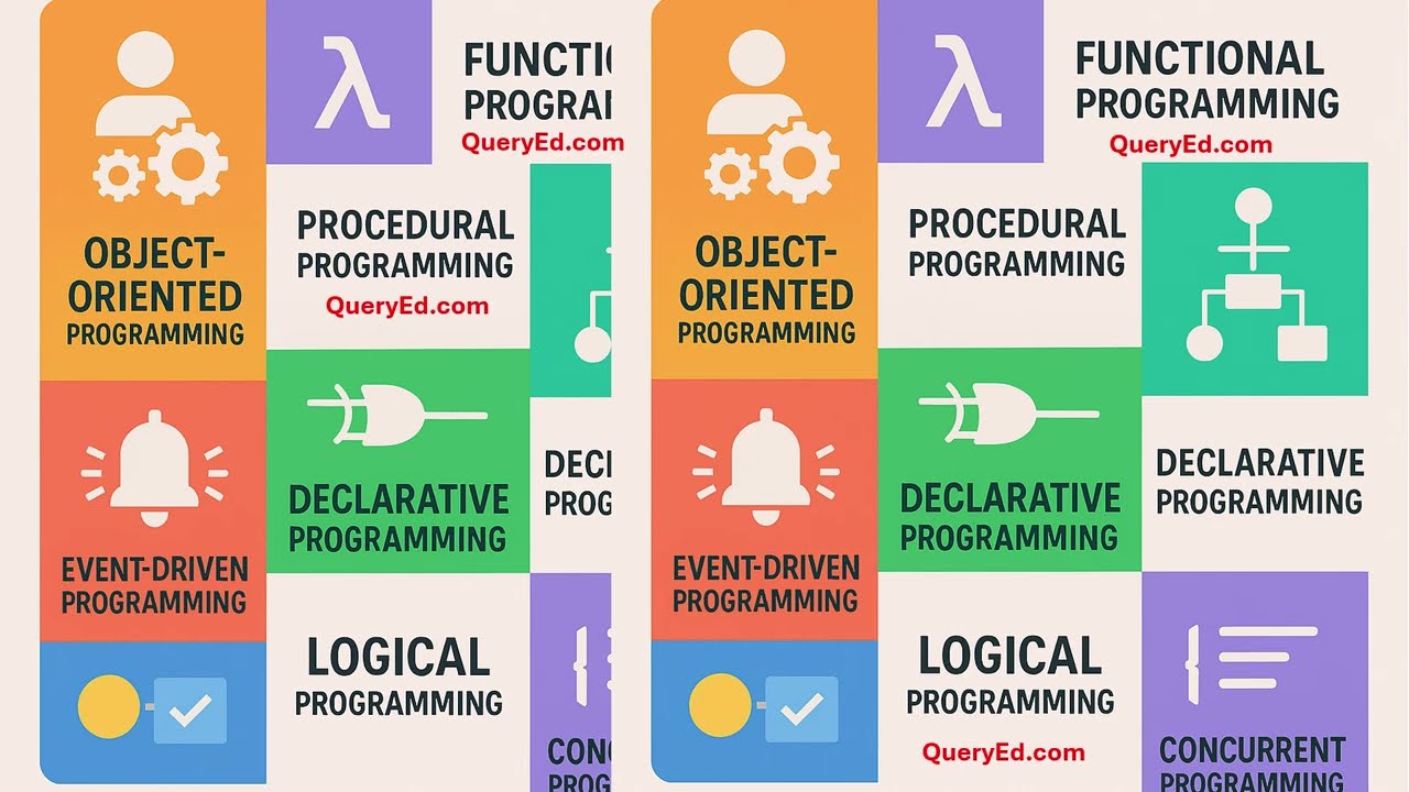 Programming Paradigms