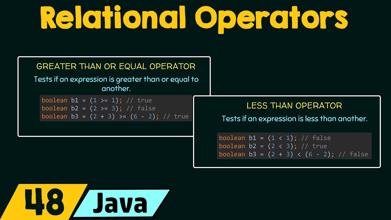 Relational Operators in Java