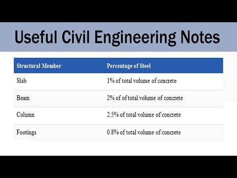 Useful Civil Engineering Notes for Site Engineer - Basic civil Engineering Notes