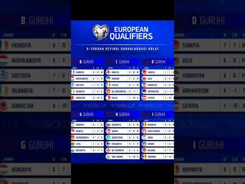 Standings in all groups after the 8th round of Euro qualifyin