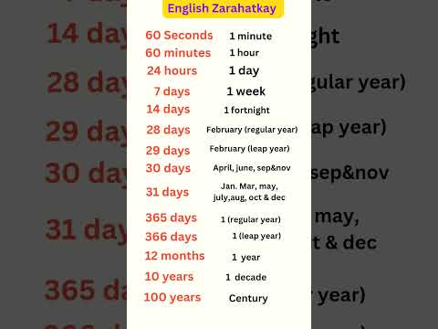 Did you know about this? Learn something new every day, #english #vocabulary #viral #ytshorts #shots