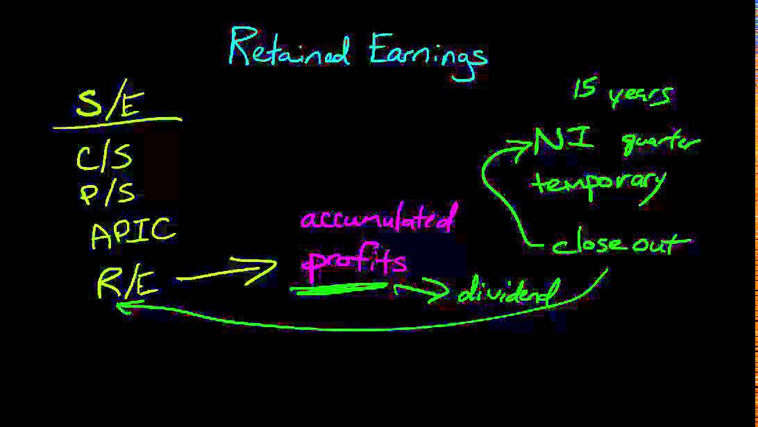 Retained Earnings