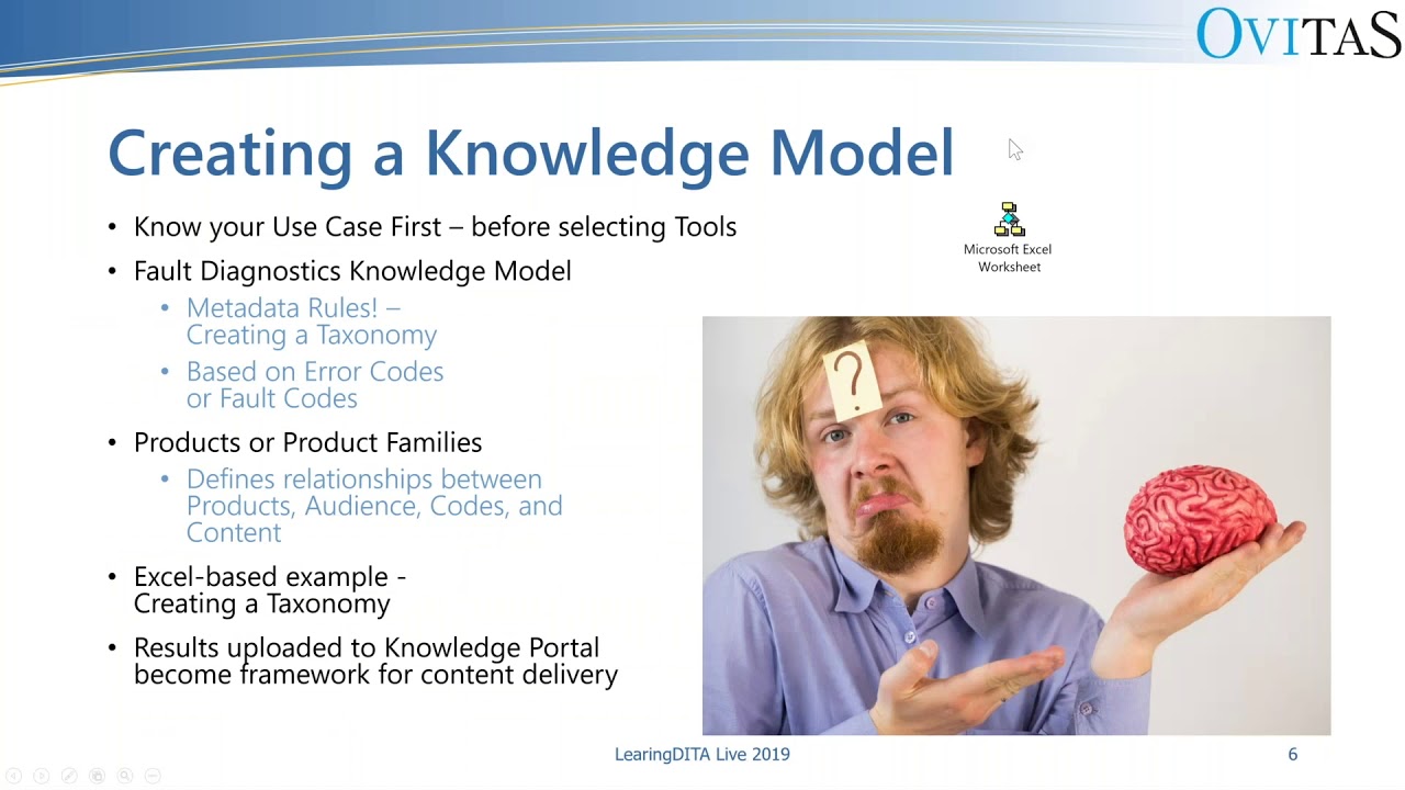 DITA Smart content for guided troubleshooting