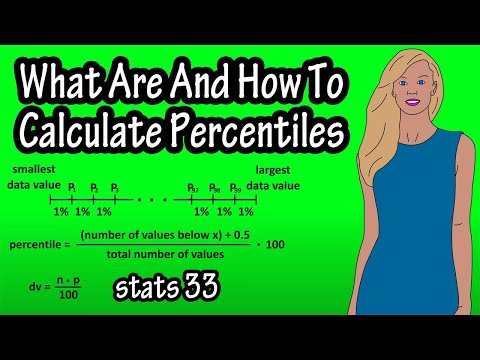 What Are And How To Calculate Find Percentiles - Percentile Rank Formula Calculation Explained