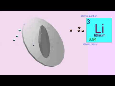 PERIODIC TABLE: ATOMIC NUMBERS & MASS