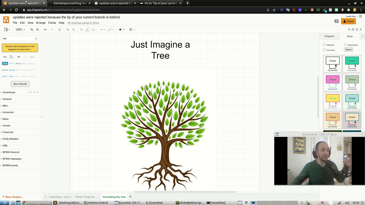 The Recommended Git Workflow: Actually Using Branches