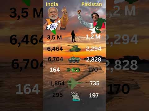Who would win if there was a war? India🇮🇳 or Pakistan🇵🇰 ?