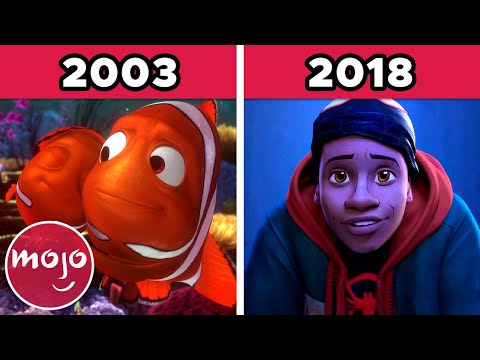 Top 23 Animated Movies of Each Year (2000-2022)