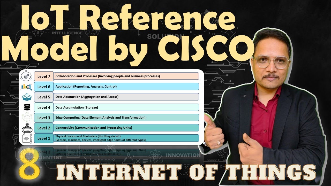 IoT Reference Model by CISCO: Fundamentals and Hierarchical Structure