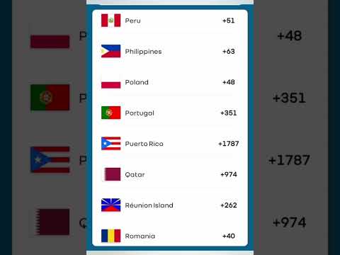 All country code used in calling☎️ on the phone📱📱 (Numero zibanziriza izindi +250,+356,+692)☎️☎️ 👍👍💯