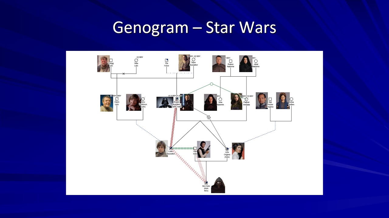 Chapter 2 ppt