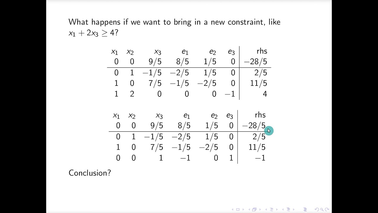 OR 014 Dual Simplex Method