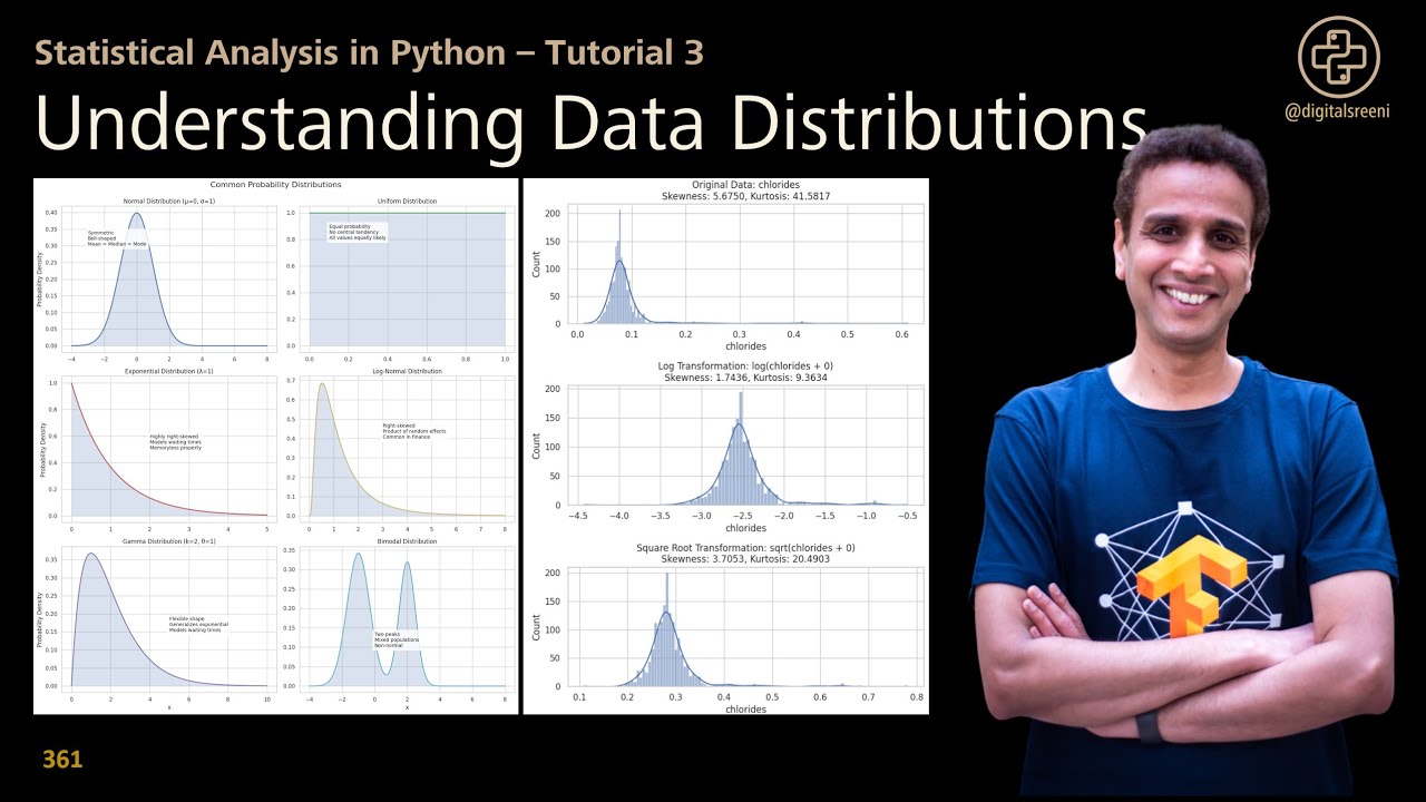 361 - Understanding Data Distributions (Statistical Analysis in Python: Tutorial 3)