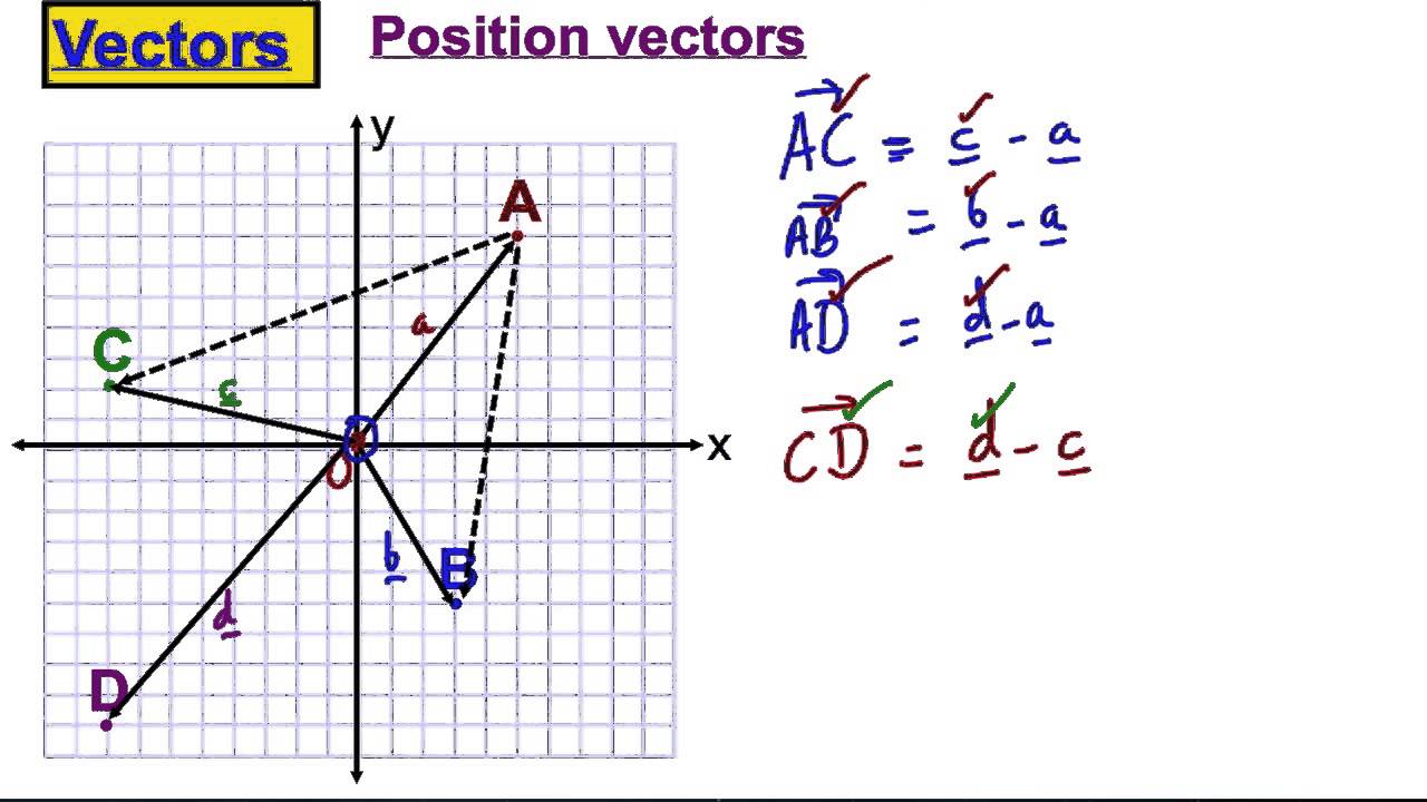 Core 4 Maths A-Level Edexcel - Vectors (4)