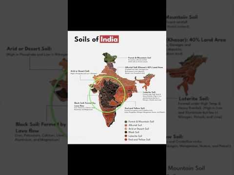 The Mysterious Black Soils of India