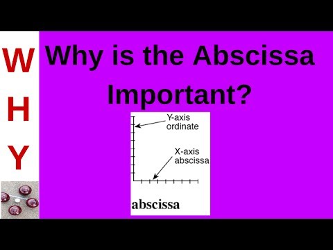 Abscissa