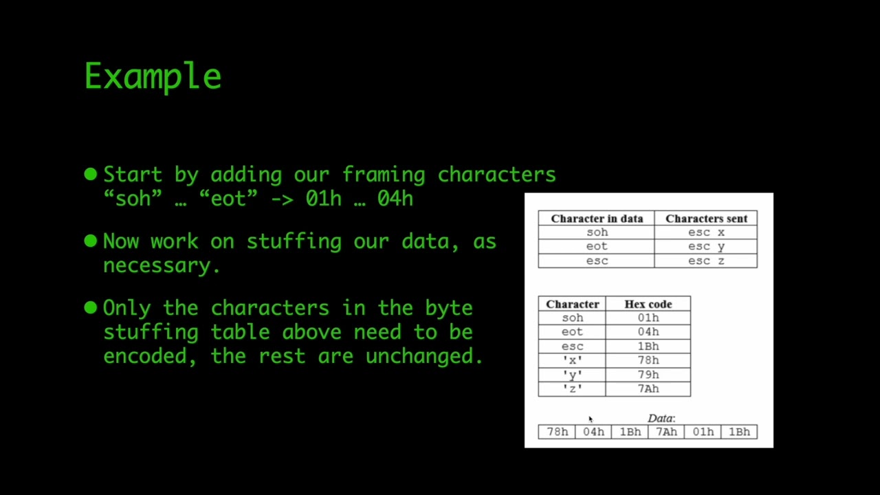 Why is Byte Stuffing Needed?
