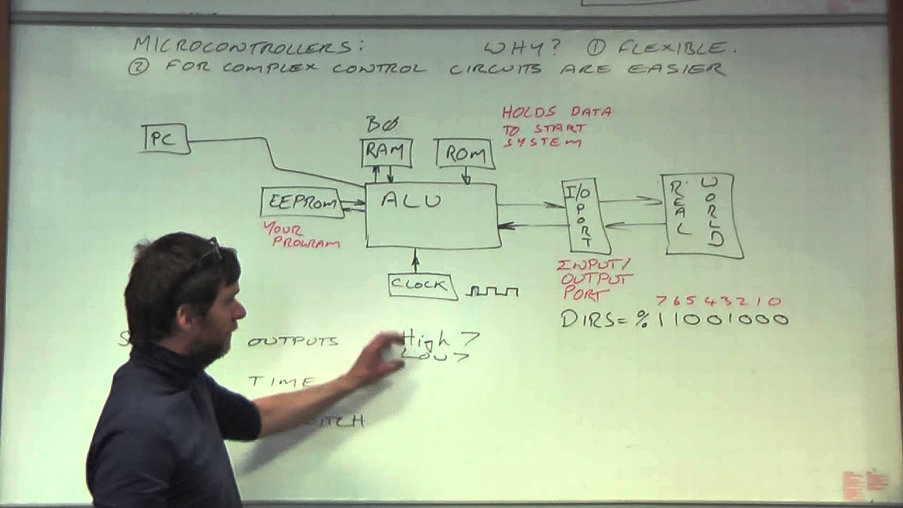 Quick Microcontroller Revision