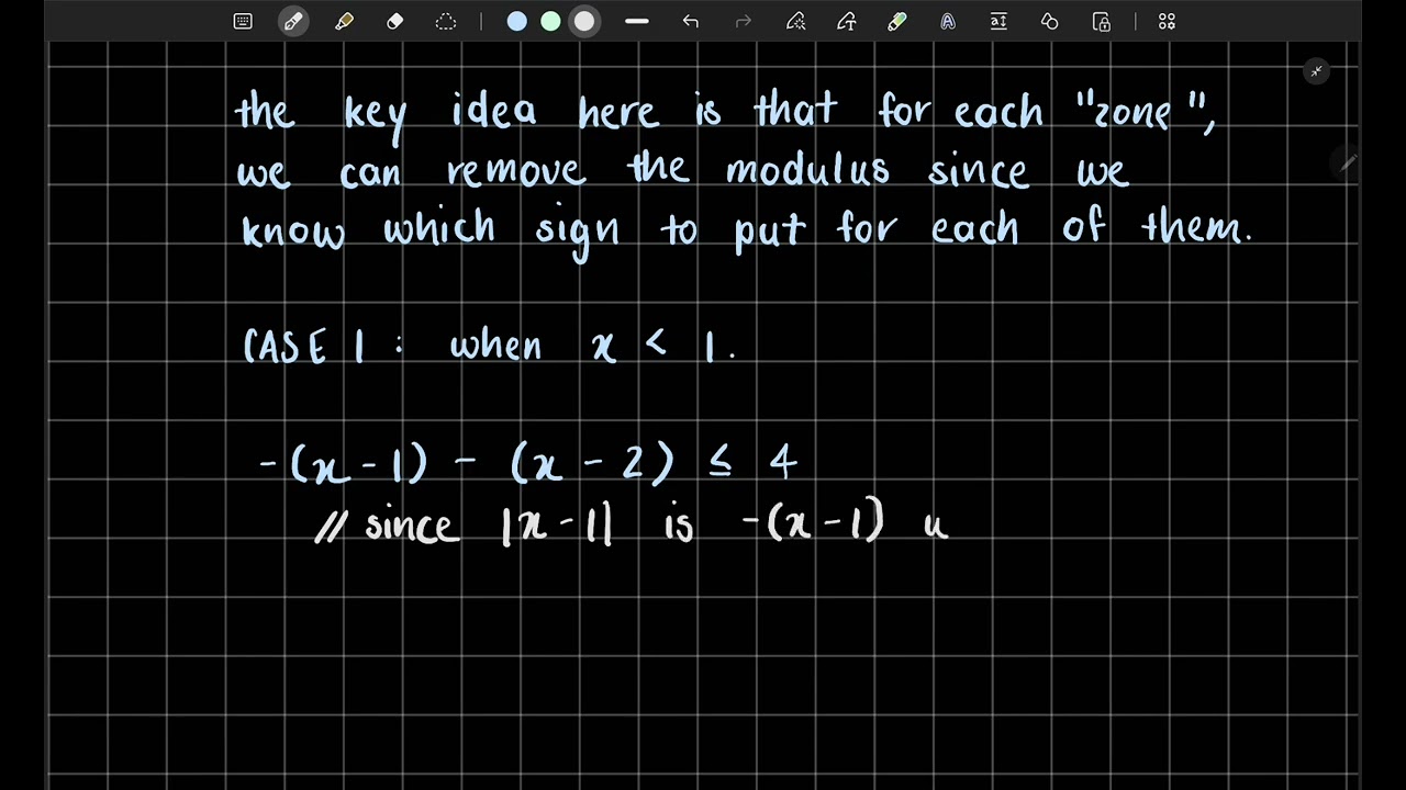 why does the method of intervals work for solving modulus inequalities? [learning log #001]