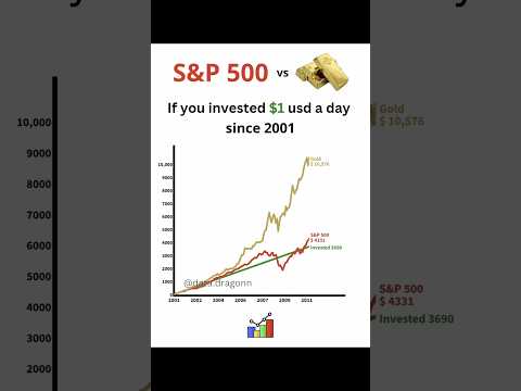 If you invested $1 in (Gold vs S&P500) every day since 2001???????? #sp500 #gold #xauusd #trump #memecoin