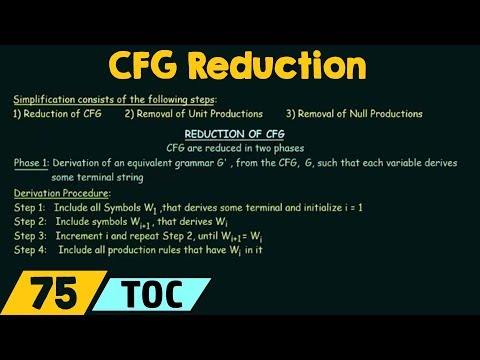 Learn Simplification of CFG Reduction of CFG - Mind Luster