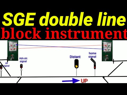 Railway bock instrument|SGE double line block instrument in Indian railway|how work it|INDIANRAILWAY