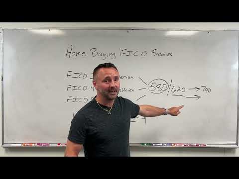 FICO Score For Buying A Home