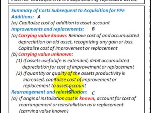 Property Plant And Equipment (Accounting Treatment Of Costs Subsequent To Acquisition)