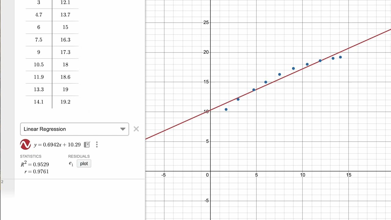 Learn Desmos: Regressions