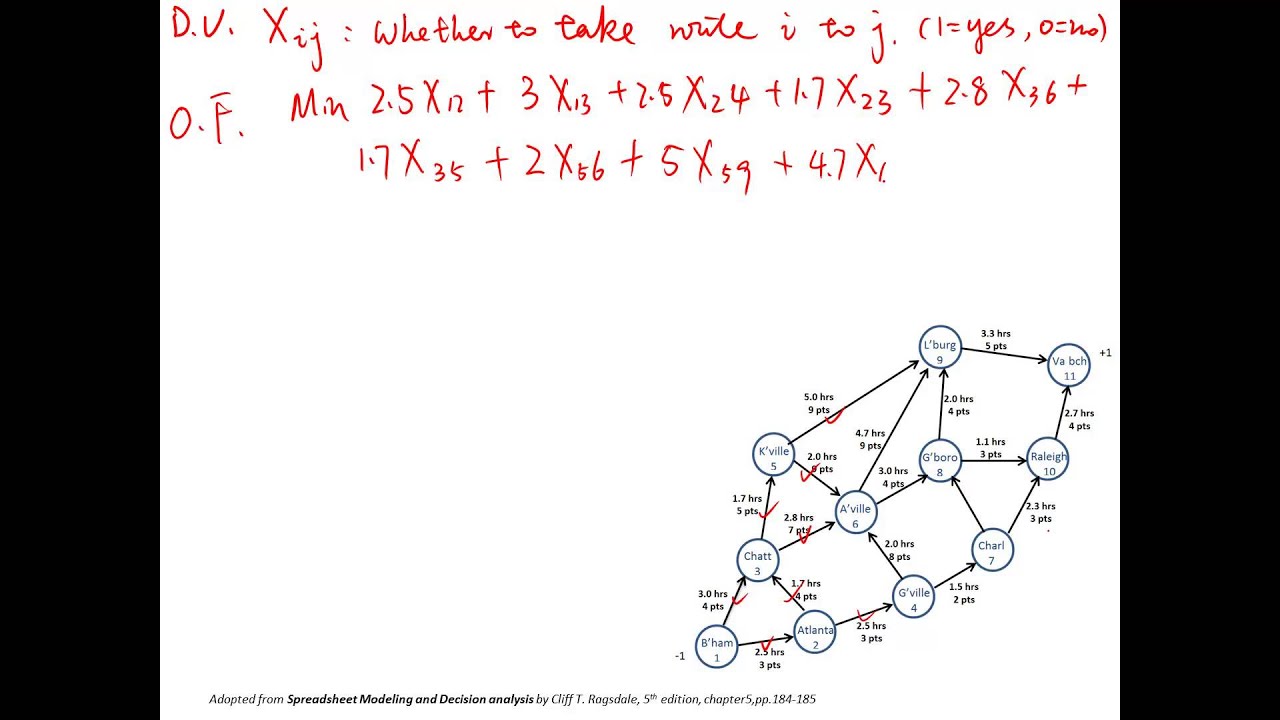 Operations Research--The Shortest Path Problem Part 1--Model Formulation
