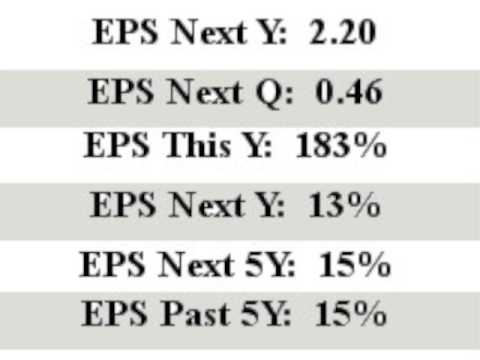 $SSNC will this stock make you $ Great Sales Q/Q closed in above avg vol 1 min video