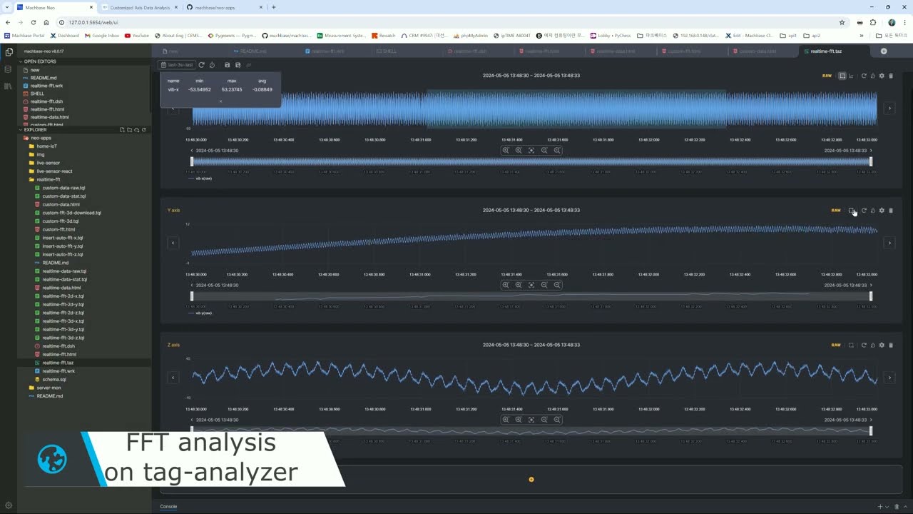 Real-time Fast Fourier Transform (FFT) Demo Using Machbase Neo