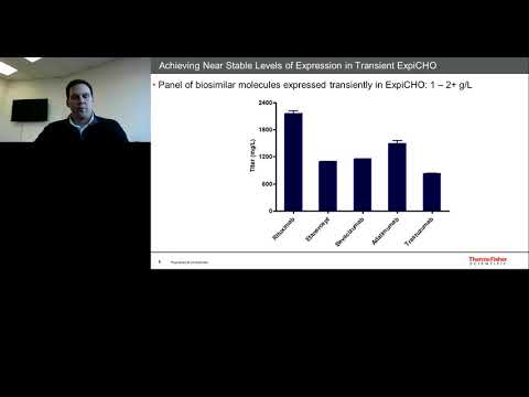 Streamlining the Biologics Development Process: From Transient..