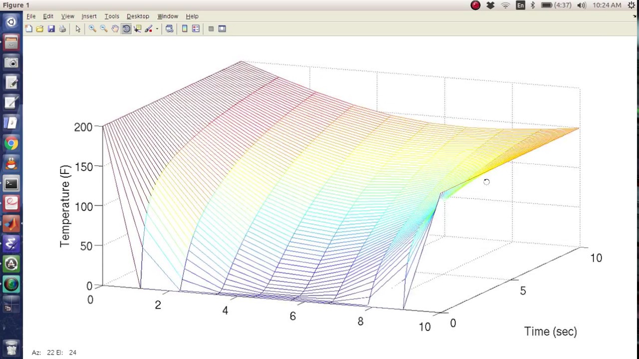 MATLAB Help - Finite Difference Method