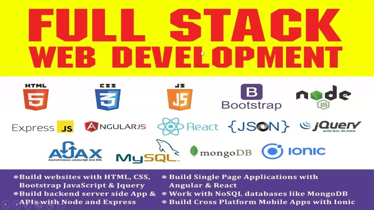 Fullstack web development [demo part 1]|Web development]