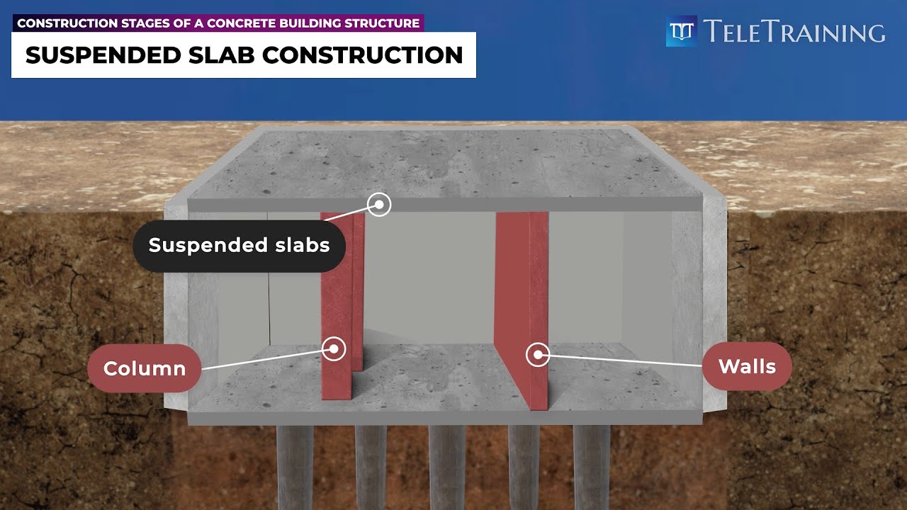 How a Concrete Building Is Built – Key Construction Stages Explained