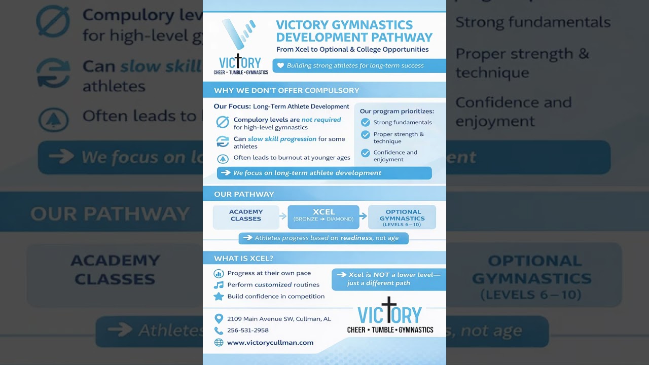 Gymnastics Pathway