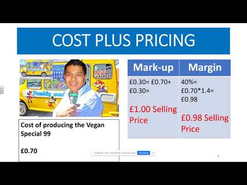 2.4 Marketing Mix- Cost Plus Pricing