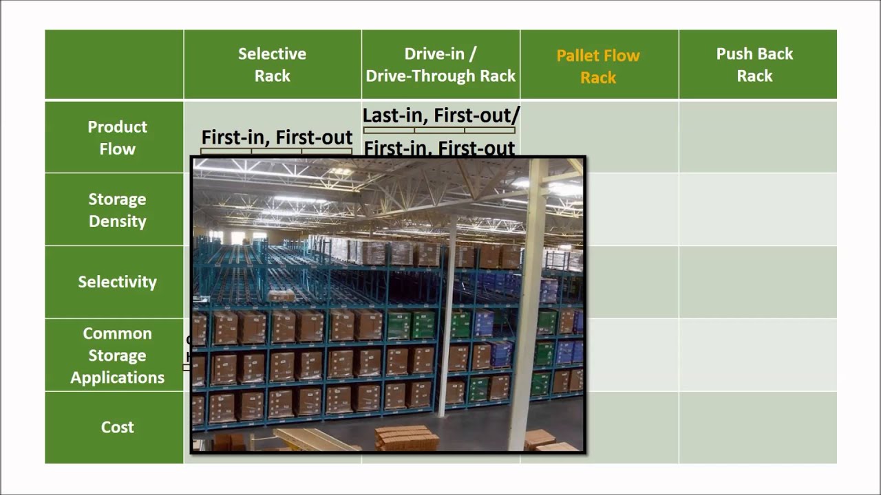 Comparing Pallet Racking Types | Total Warehouse Tutorials with REB Storage Systems