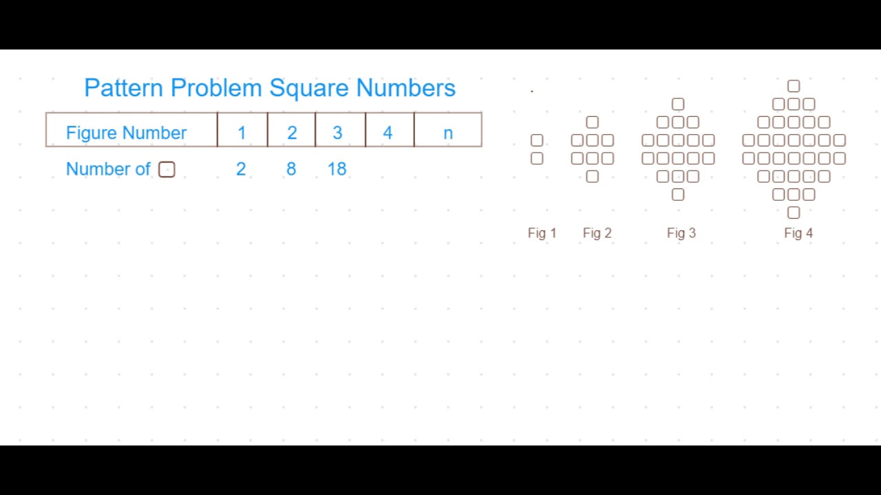 Pattern Problem Square Numbers - Part 2