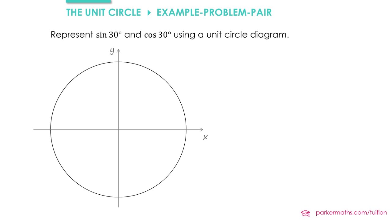 Y1 Trigonometry » 2.3 The Unit Circle » Example (A-Level Maths)