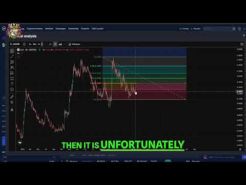 LCX Update: Will it Break Resistance? Crypto Analysis